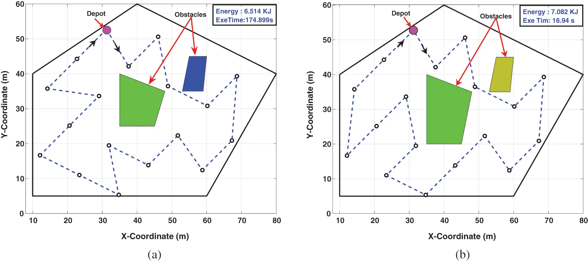 CMES | Free Full-Text | Energy-Efficient UAVs Coverage Path Planning Approach