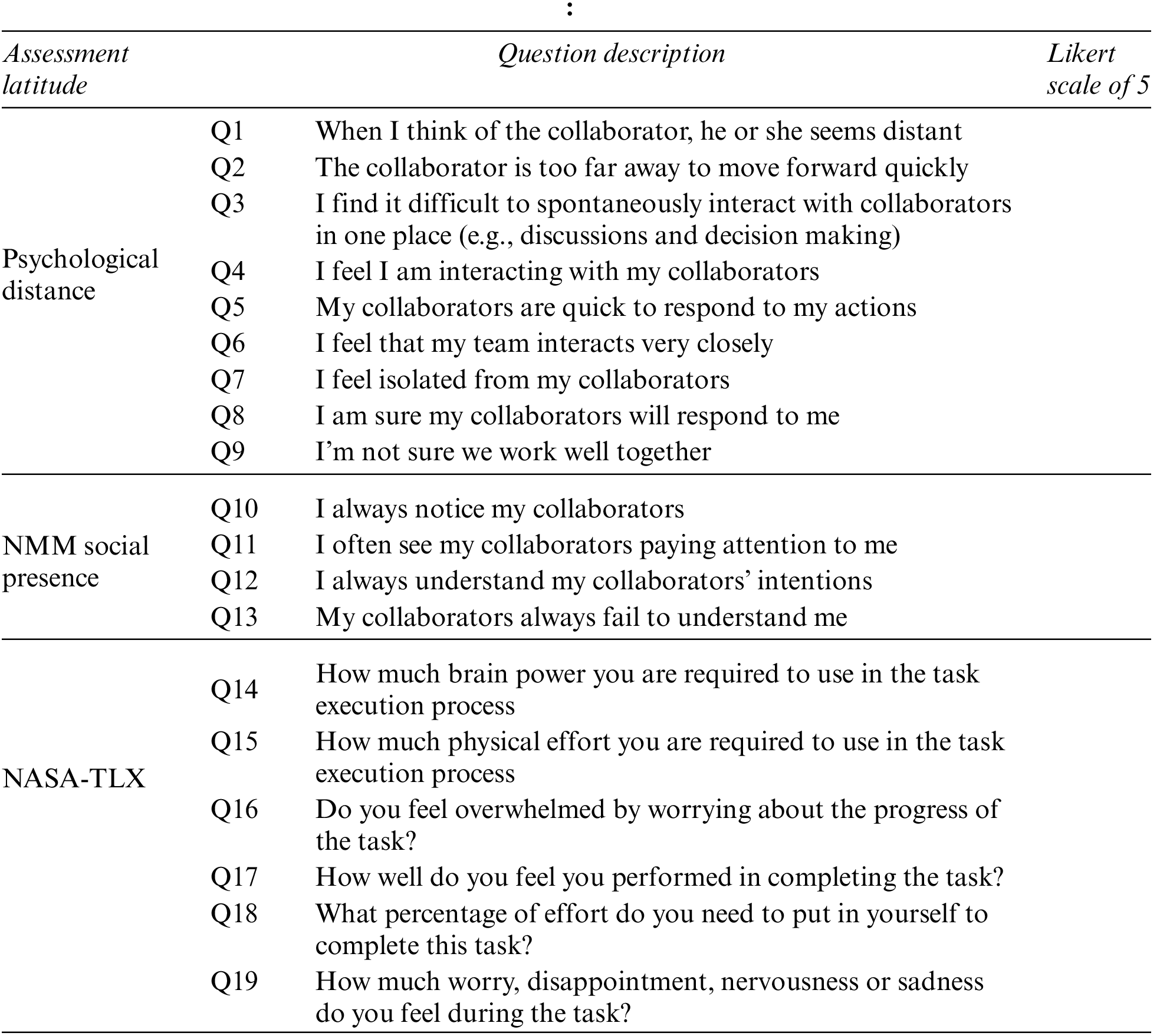 CMES | Free Full-Text | UOUU: User-Object Distance and User-User ...