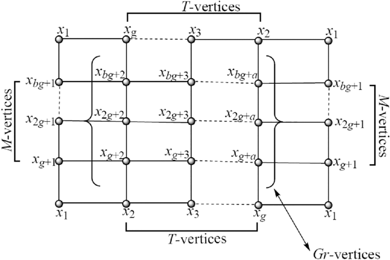 CMES | Free Full-Text | Metric Basis of Four-Dimensional Klein Bottle