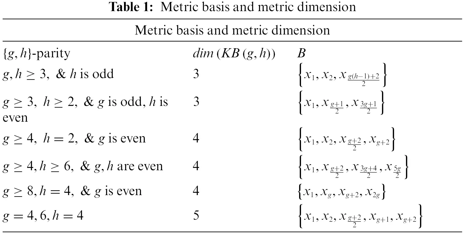 CMES | Free Full-Text | Metric Basis of Four-Dimensional Klein Bottle