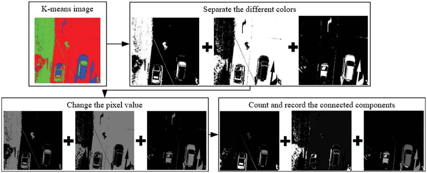 CMES | Free Full-Text | Adaptive Boundary and Semantic Composite Segmentation Method for ...
