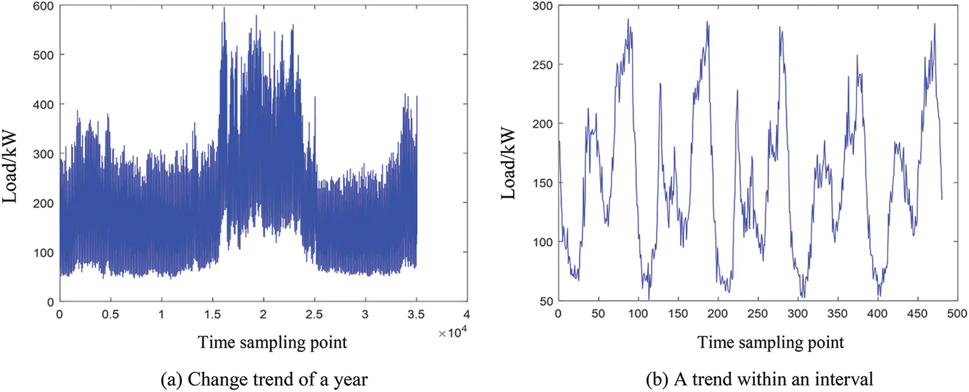 CMES | Free Full-Text | Research on Short-Term Load Forecasting of ...