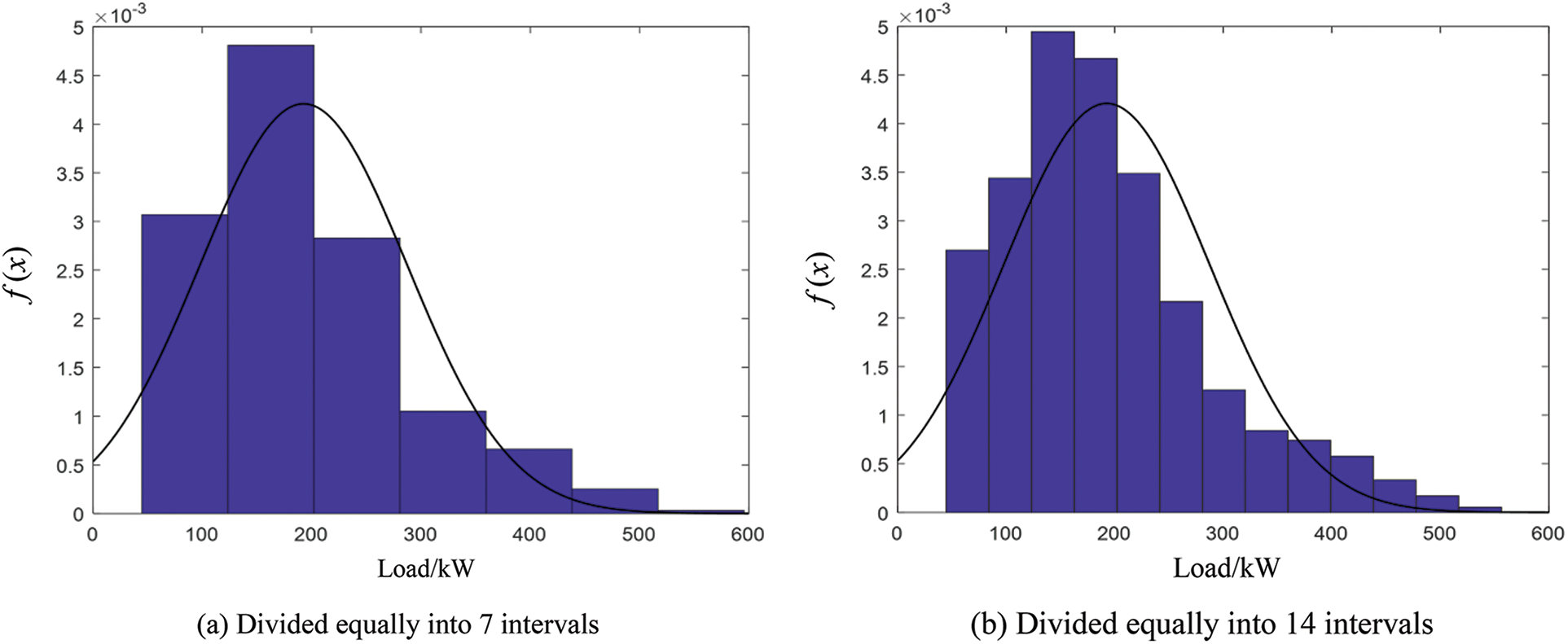 CMES | Free Full-Text | Research on Short-Term Load Forecasting of Distribution Stations Based ...