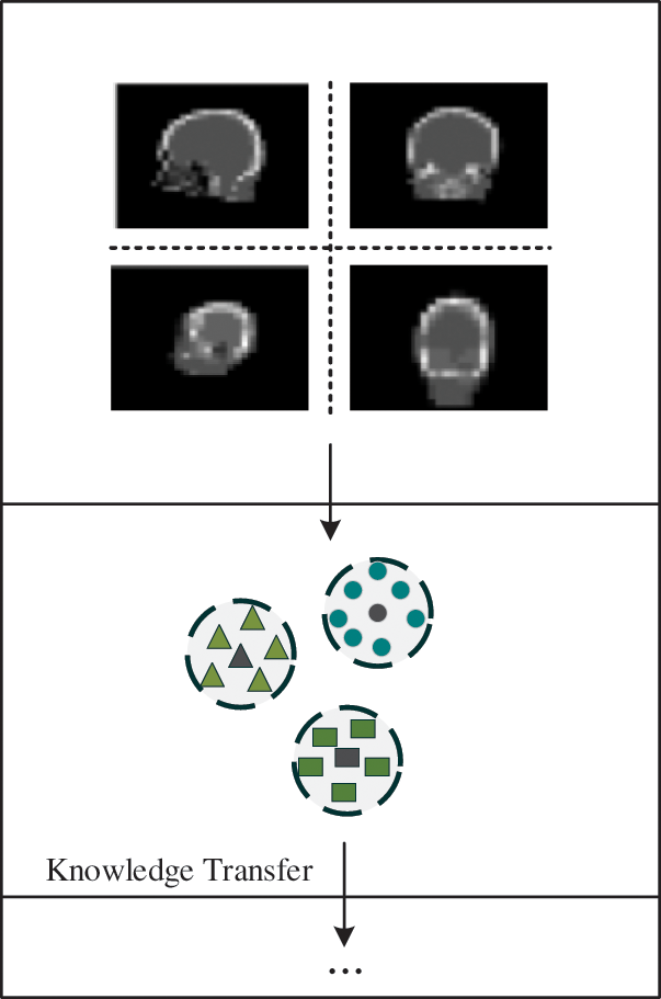 CMES | Free Full-Text | Application of U-Net and Optimized Clustering in Medical Image ...