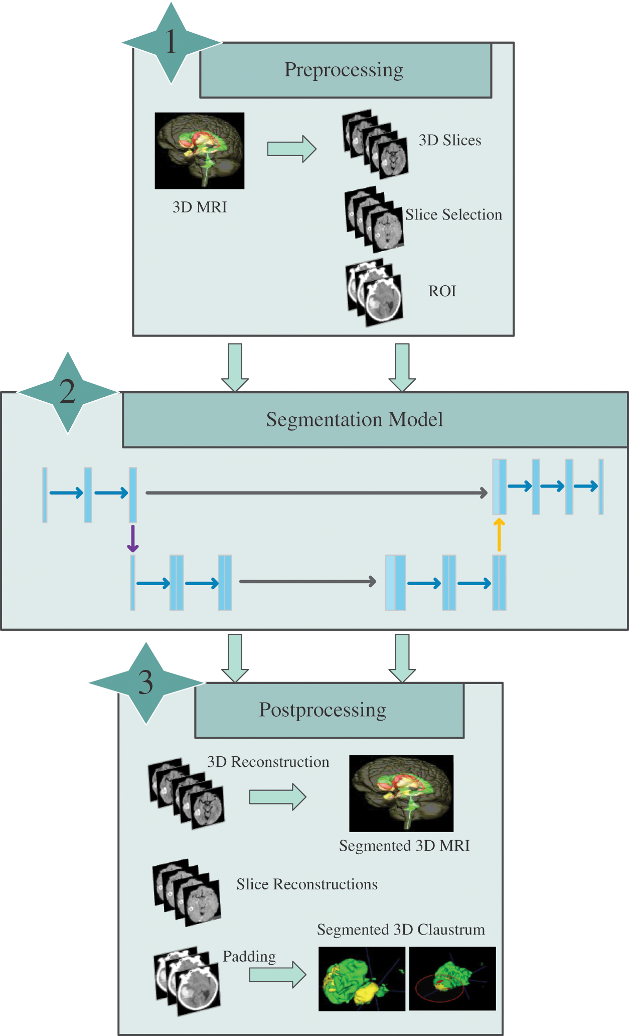 CMES | Free Full-Text | Application of U-Net and Optimized Clustering in Medical Image ...