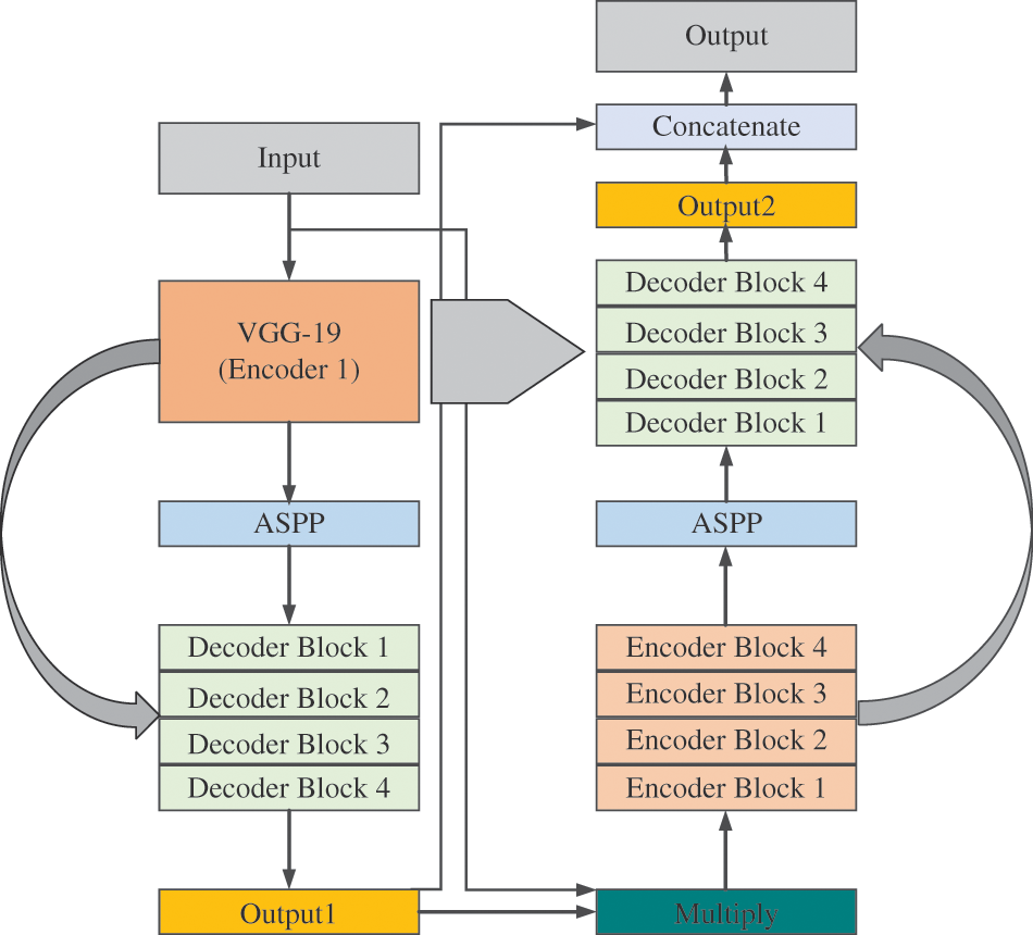 CMES | Free Full-Text | Application of U-Net and Optimized Clustering ...