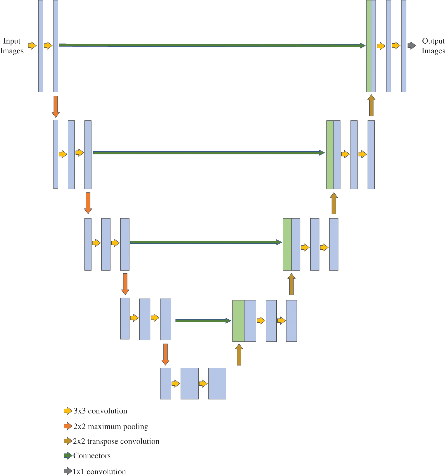 CMES | Free Full-Text | Application of U-Net and Optimized Clustering ...