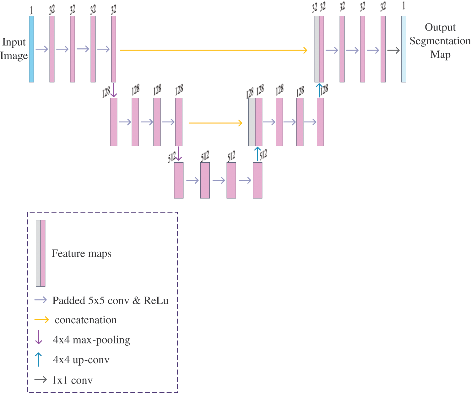 CMES | Free Full-Text | Application of U-Net and Optimized Clustering ...