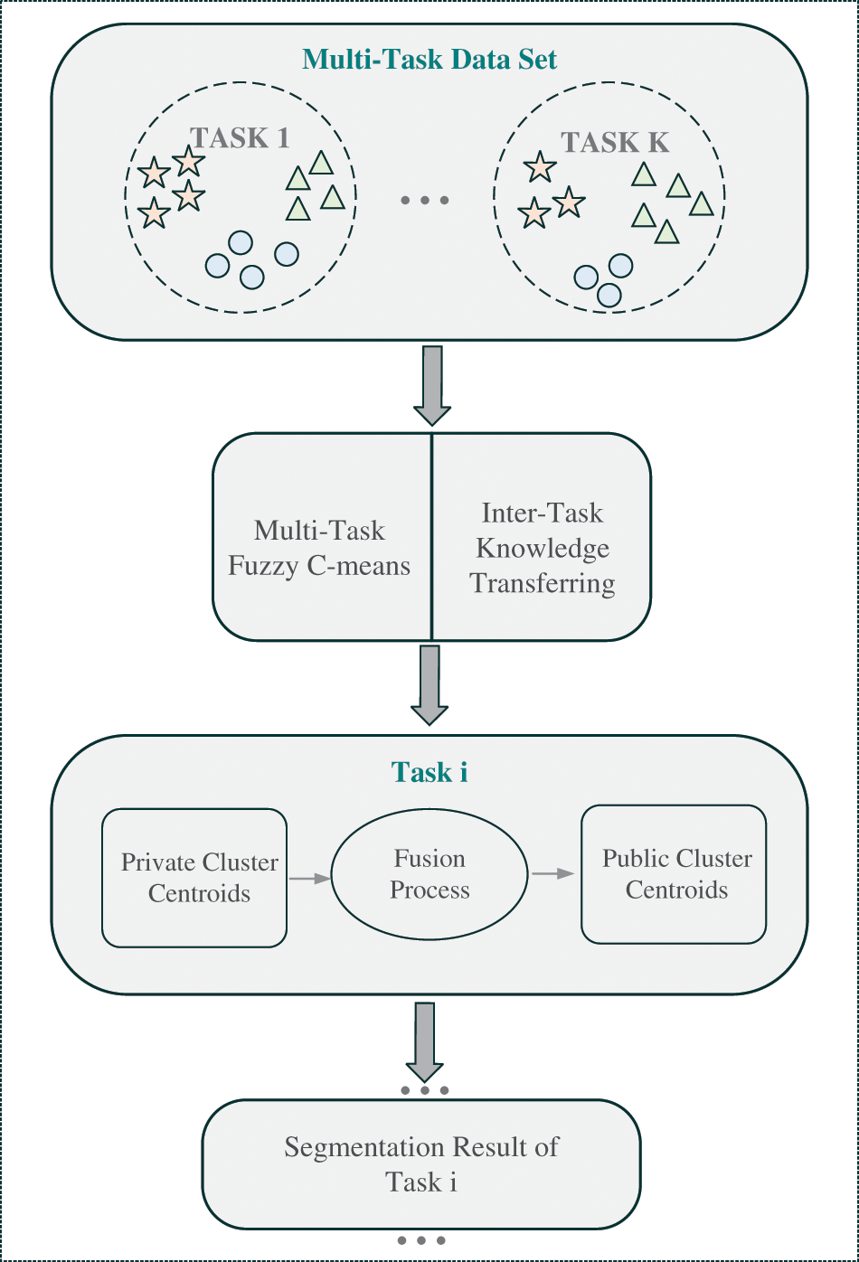 CMES | Free Full-Text | Application of U-Net and Optimized Clustering in Medical Image ...