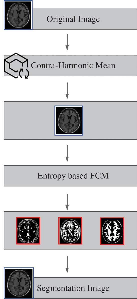 CMES | Free Full-Text | Application of U-Net and Optimized Clustering in Medical Image ...