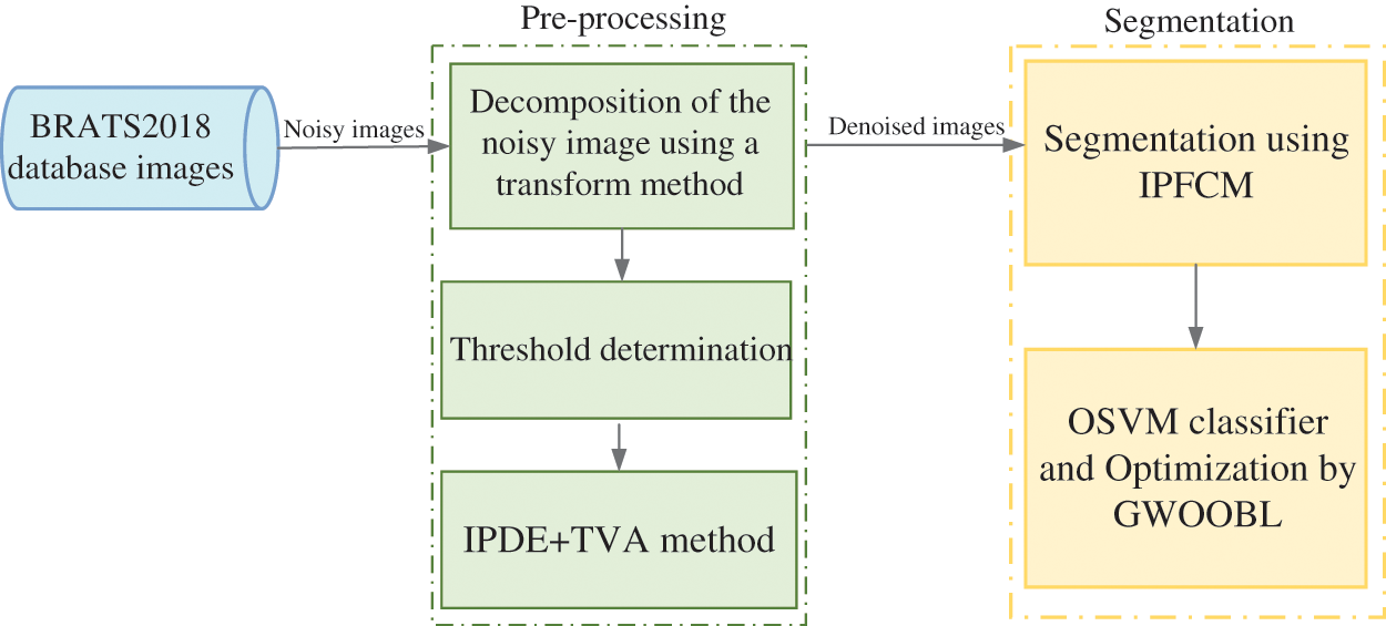 CMES | Free Full-Text | Application of U-Net and Optimized Clustering in Medical Image ...