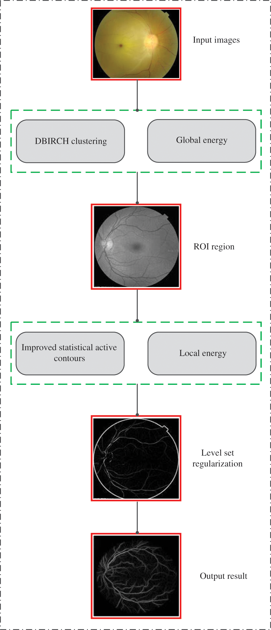 CMES | Free Full-Text | Application of U-Net and Optimized Clustering ...