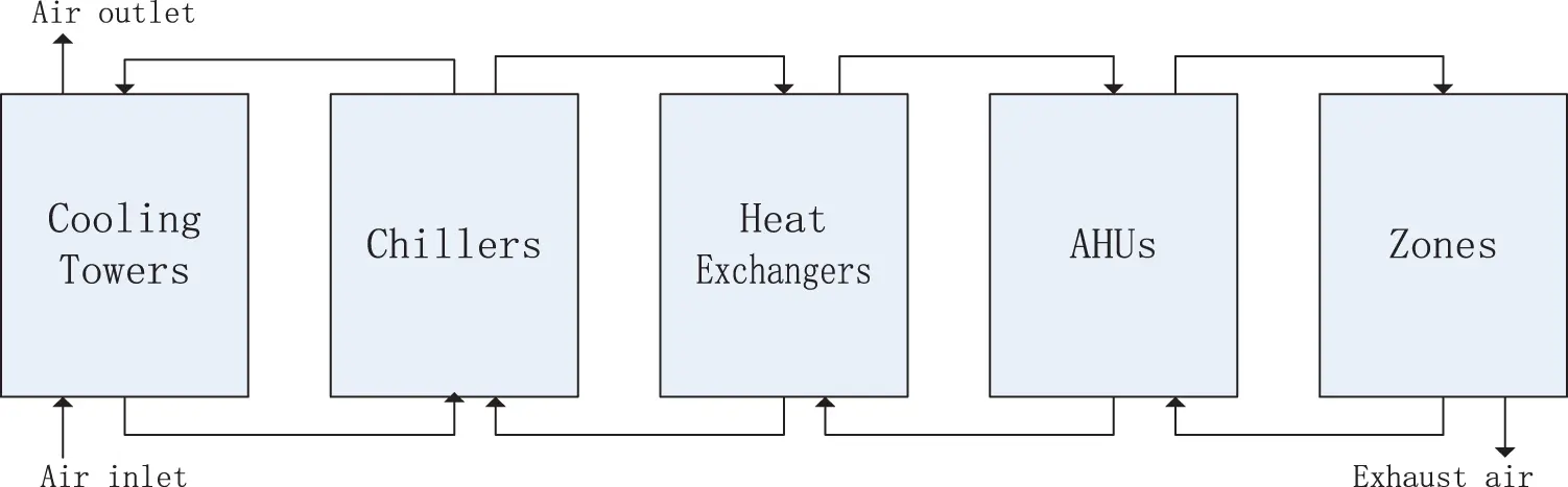 CMES | Free Full-Text | HVAC Optimal Control Based on the Sensitivity Analysis: An Improved SA ...