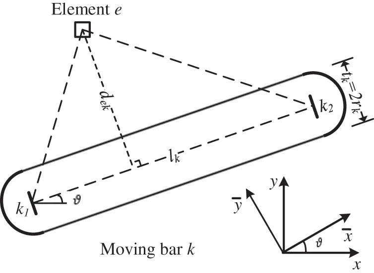 CMES | Free Full-Text | Reliability-Based Topology Optimization of Fail-Safe Structures Using ...