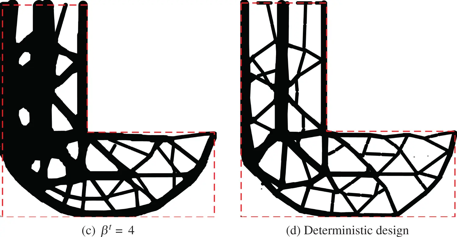 CMES | Free Full-Text | Reliability-Based Topology Optimization of Fail-Safe Structures Using ...