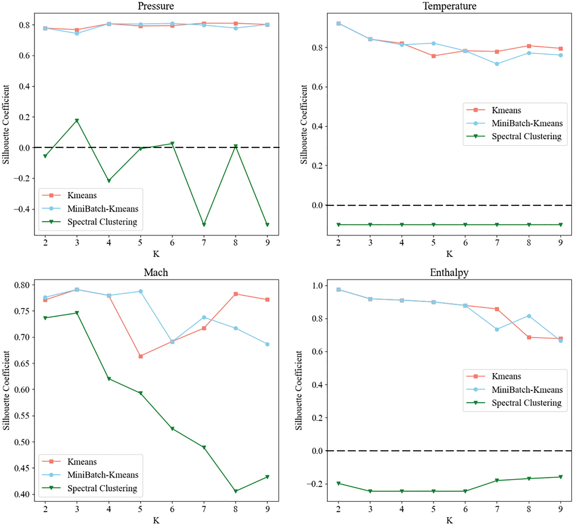 CMES | Free Full-Text | AWSD: An Aircraft Wing Dataset Created by an ...