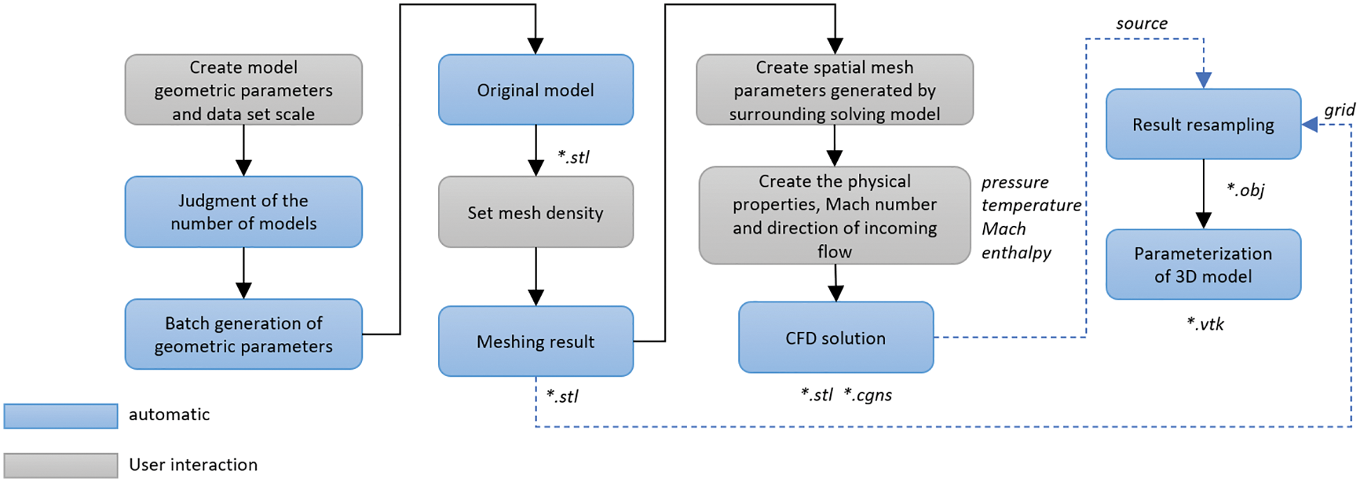 CMES | Free Full-Text | AWSD: An Aircraft Wing Dataset Created by an ...