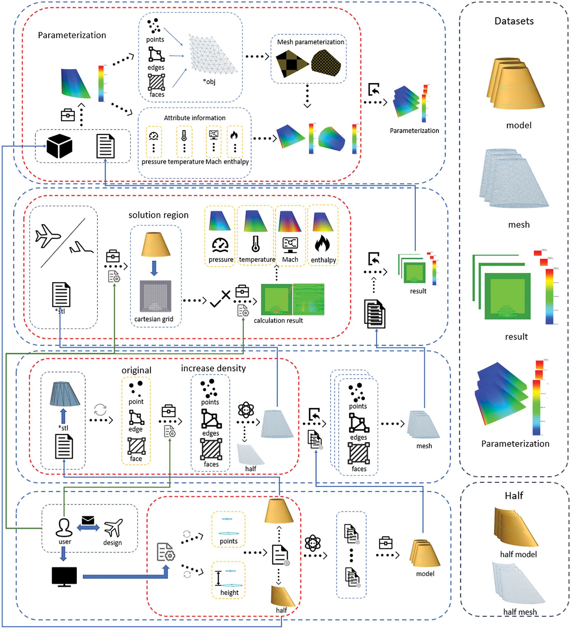 CMES | Free Full-Text | AWSD: An Aircraft Wing Dataset Created by an ...
