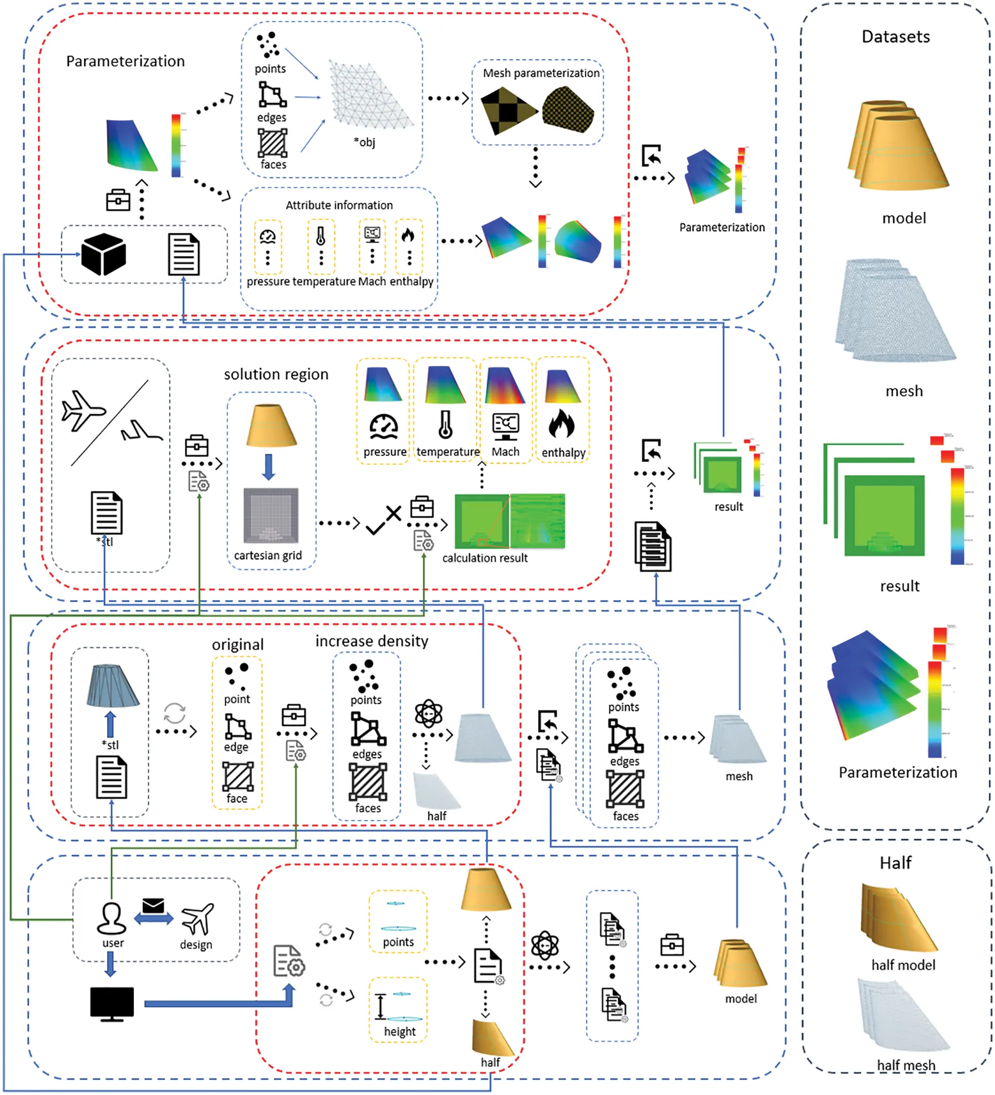 CMES | Free Full-Text | AWSD: An Aircraft Wing Dataset Created by an ...