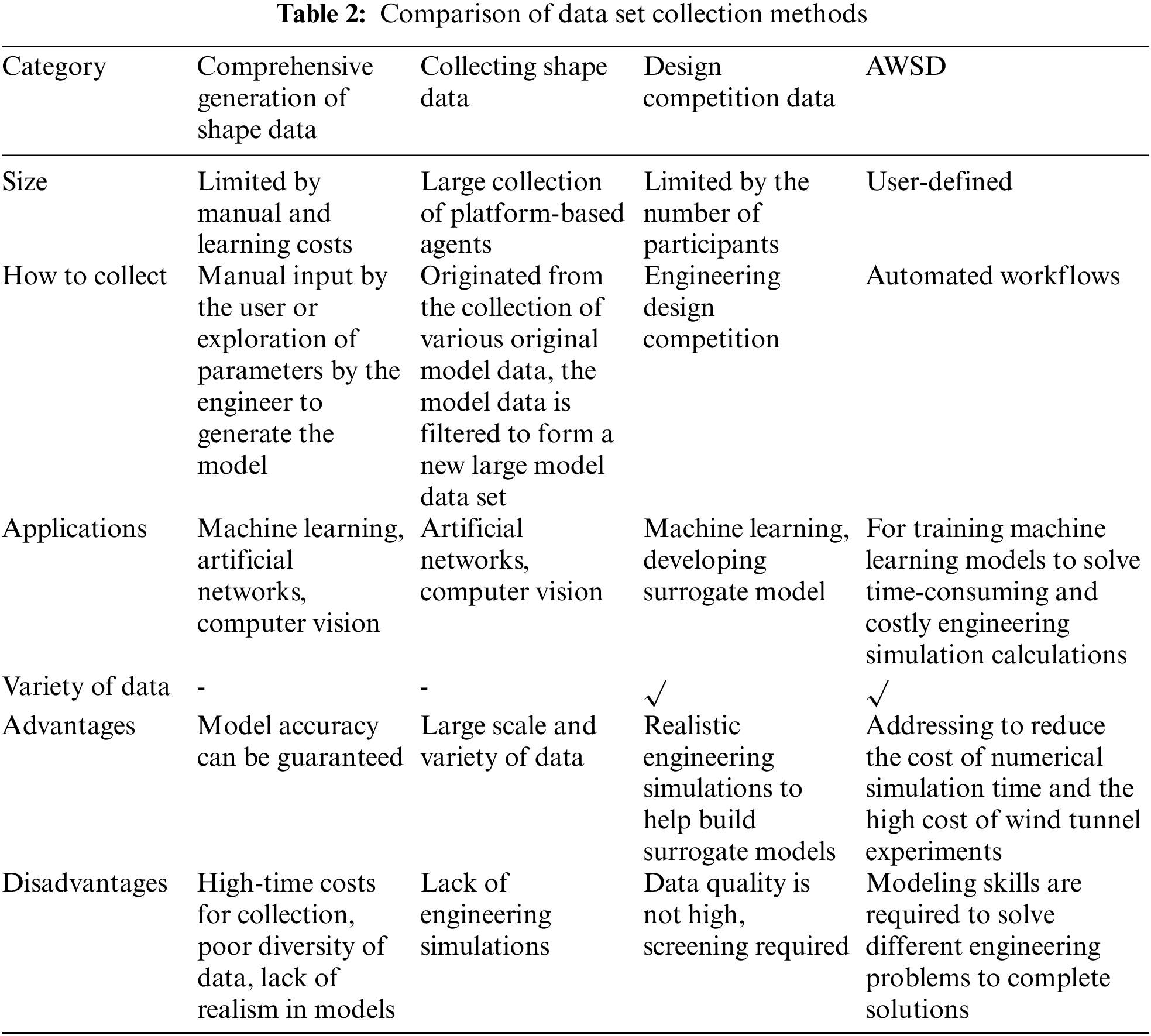 CMES | Free Full-Text | AWSD: An Aircraft Wing Dataset Created by an ...