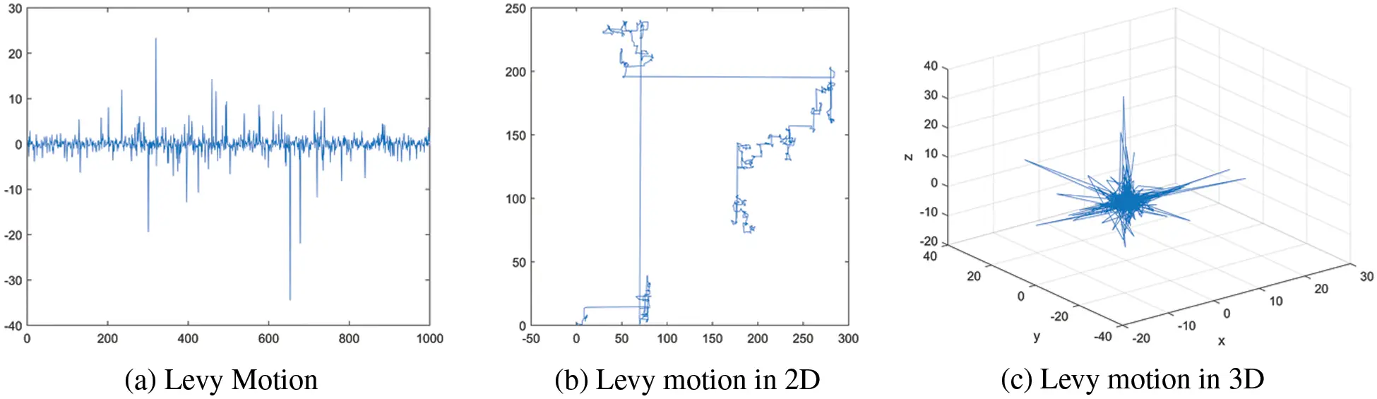 CMES | Free Full-Text | Multi-Stage Improvement of Marine Predators ...