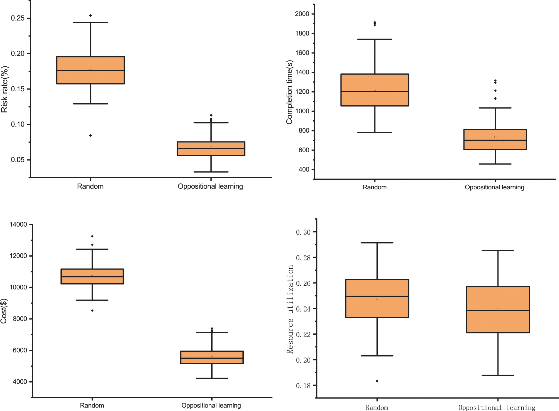 CMES | Free Full-Text | Many-Objective Optimization-Based Task Scheduling in Hybrid Cloud ...