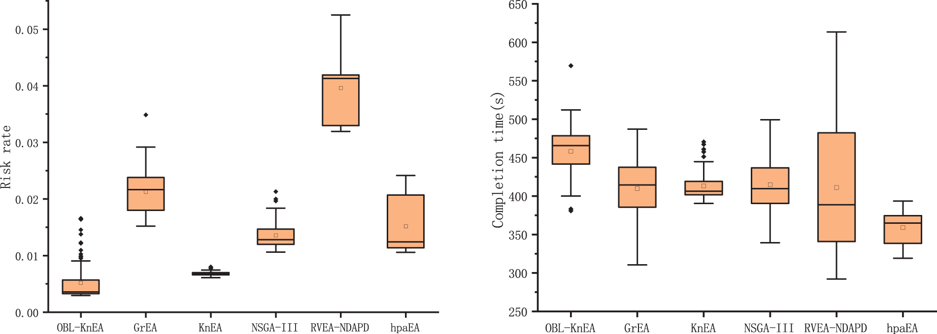 CMES | Free Full-Text | Many-Objective Optimization-Based Task Scheduling in Hybrid Cloud ...