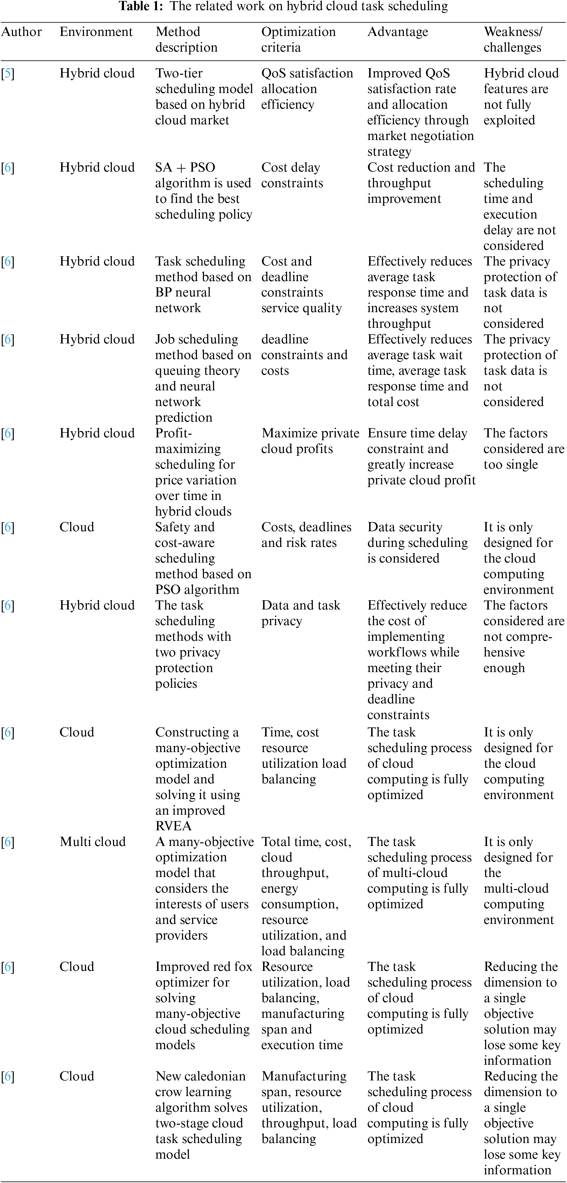 CMES | Free Full-Text | Many-Objective Optimization-Based Task Scheduling in Hybrid Cloud ...