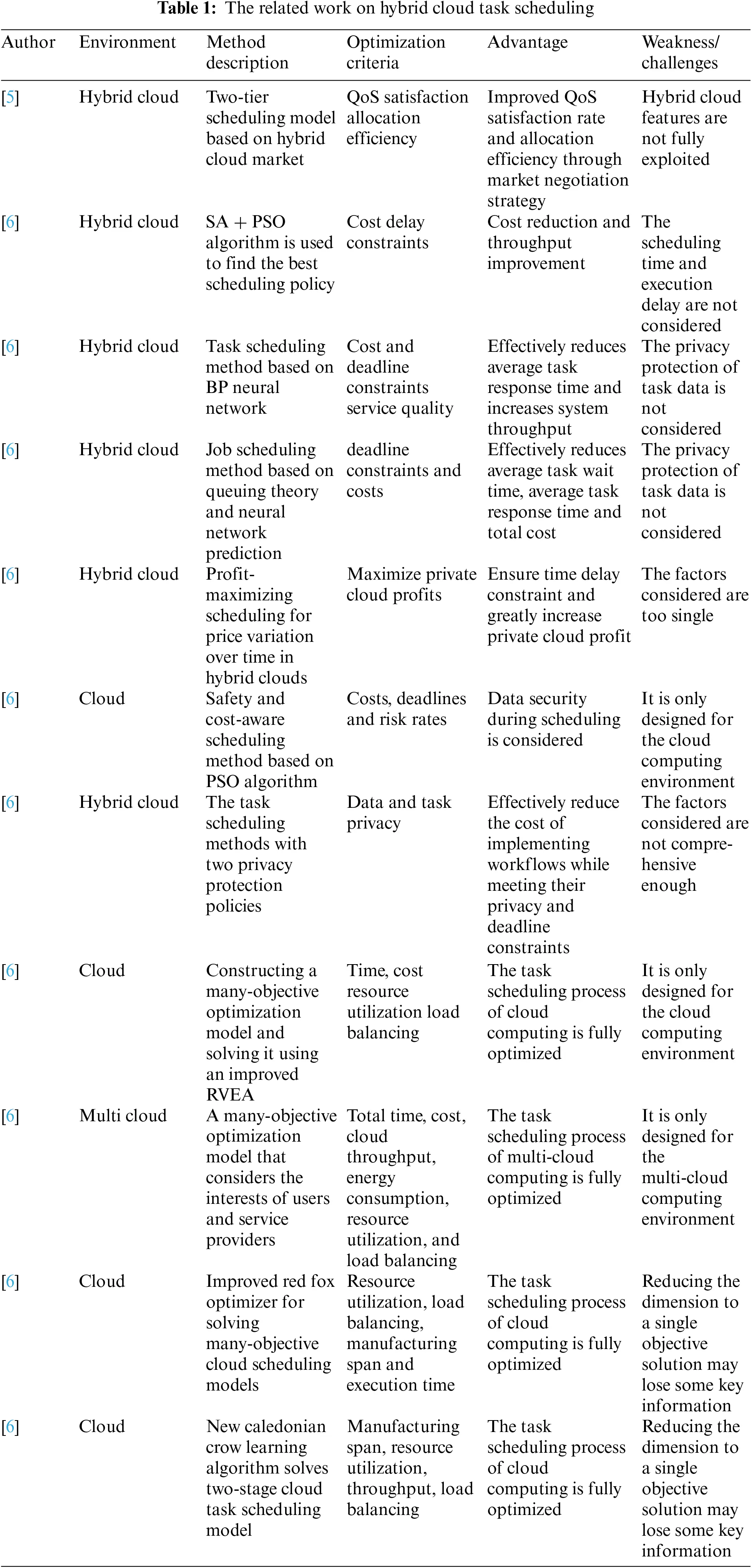 CMES | Free Full-Text | Many-Objective Optimization-Based Task Scheduling in Hybrid Cloud ...