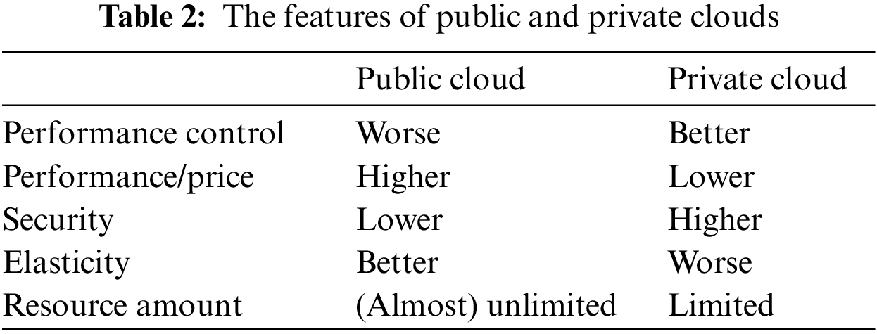 CMES | Free Full-Text | Many-Objective Optimization-Based Task Scheduling in Hybrid Cloud ...