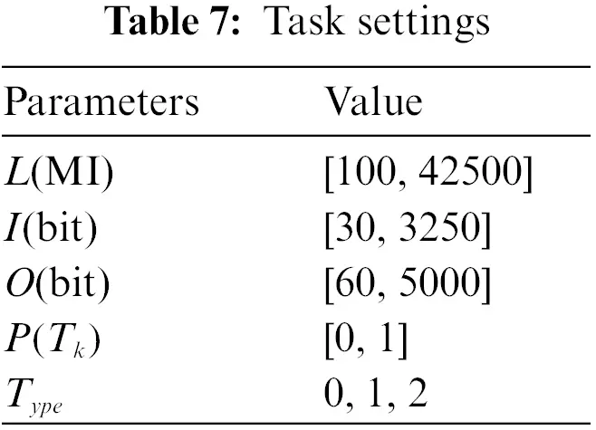 CMES | Free Full-Text | Many-Objective Optimization-Based Task Scheduling in Hybrid Cloud ...