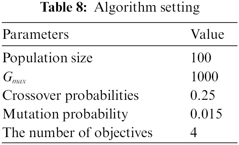 CMES | Free Full-Text | Many-Objective Optimization-Based Task Scheduling in Hybrid Cloud ...