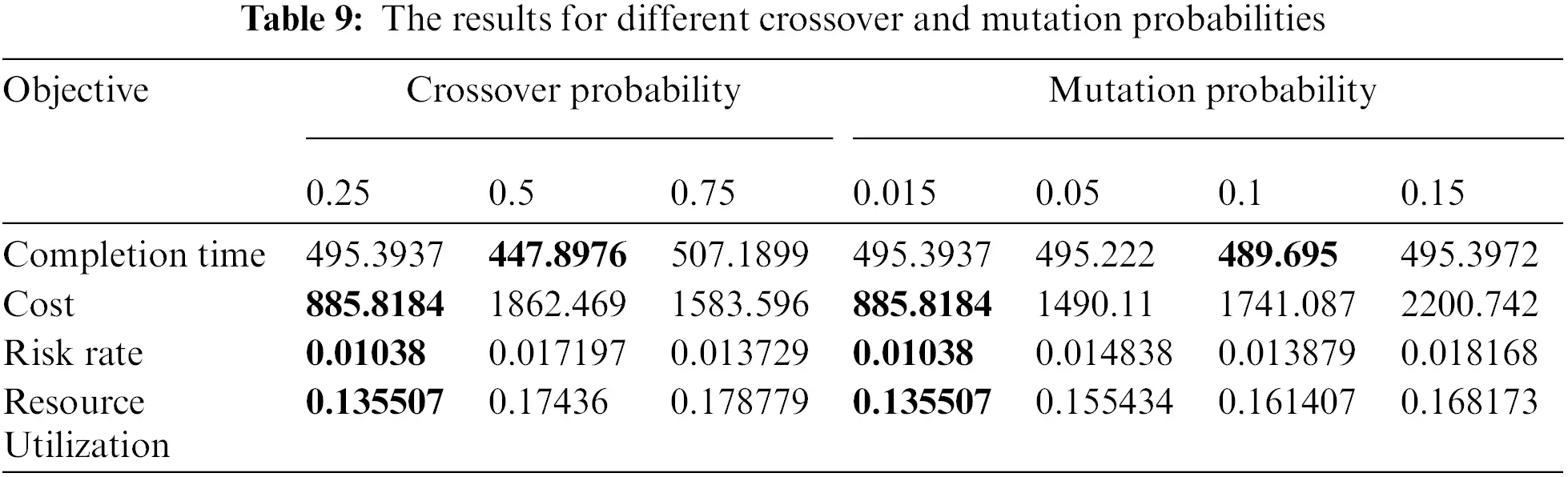 CMES | Free Full-Text | Many-Objective Optimization-Based Task Scheduling in Hybrid Cloud ...