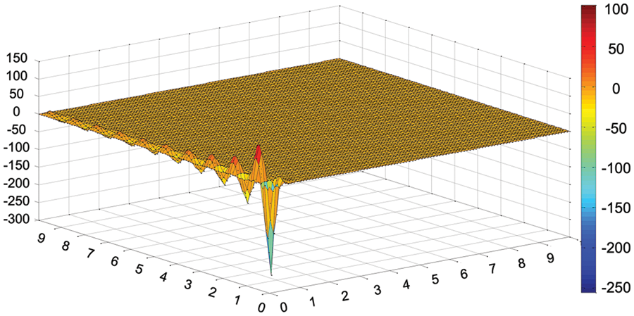 CMES | Free Full-Text | An Enhanced Adaptive Differential Evolution Approach for Constrained ...