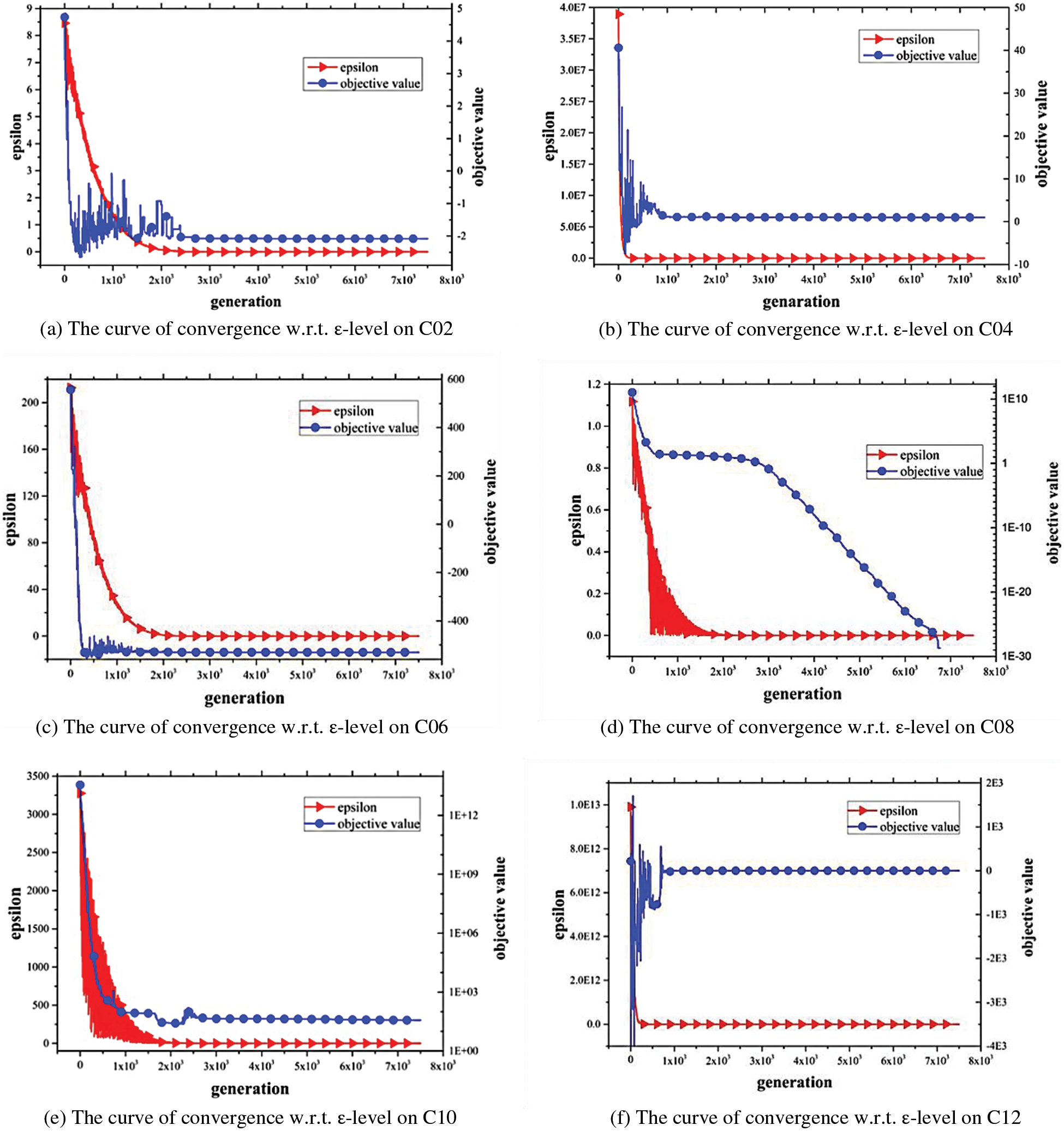 CMES | Free Full-Text | An Enhanced Adaptive Differential Evolution Approach for Constrained ...