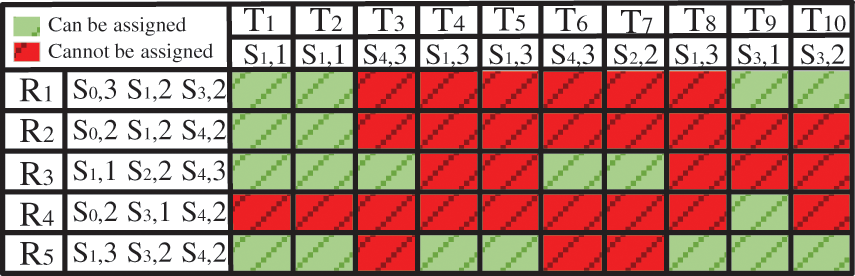 CMES | Free Full-Text | Rules Mining-Based Gene Expression Programming for the Multi-Skill ...