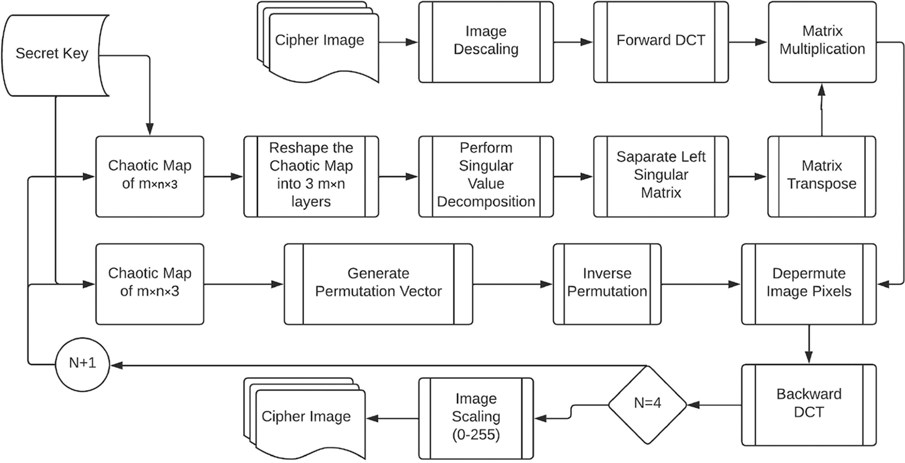 CMES | Free Full-Text | A Color Image Encryption Scheme Based on ...