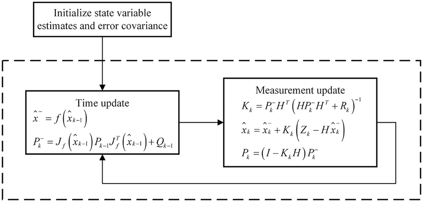 CMES | Free Full-Text | A Shifting Strategy for Electric Commercial ...
