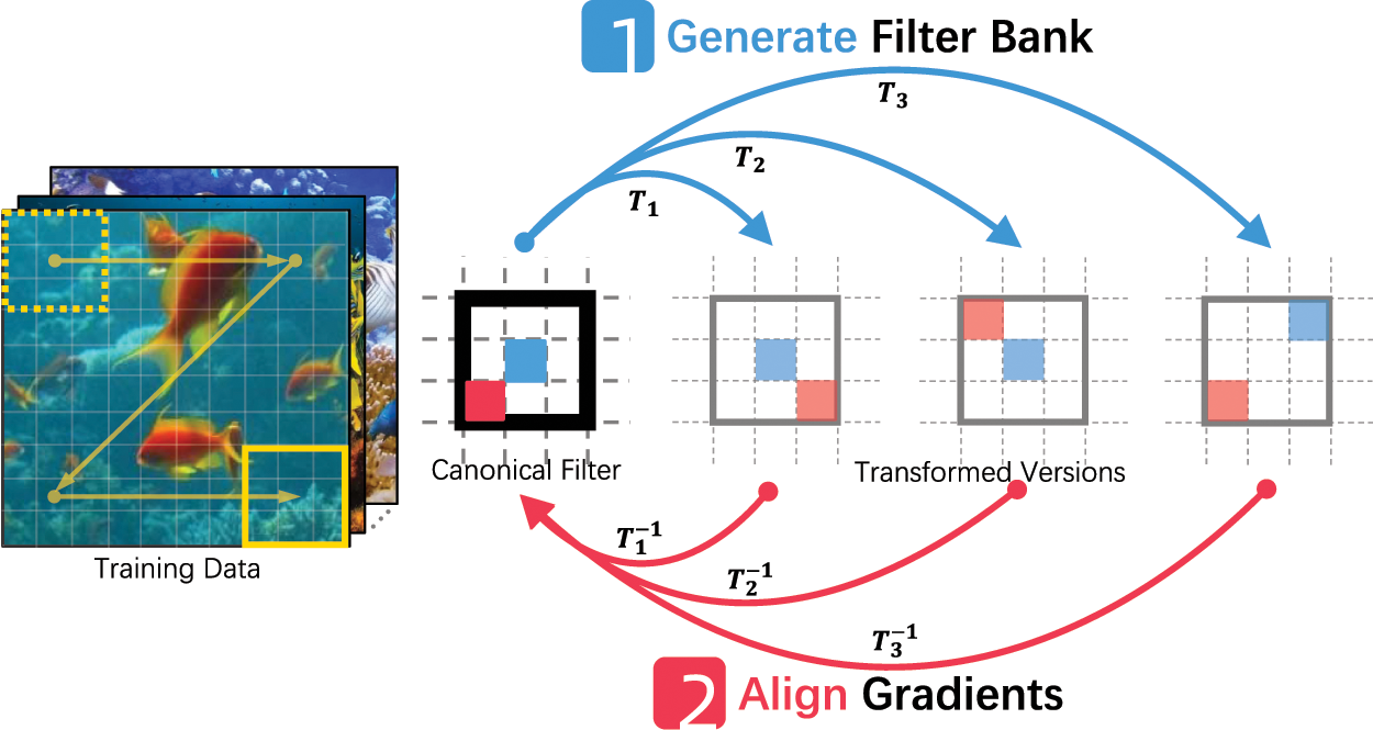 CMES | Free Full-Text | Filter Bank Networks for Few-Shot Class ...