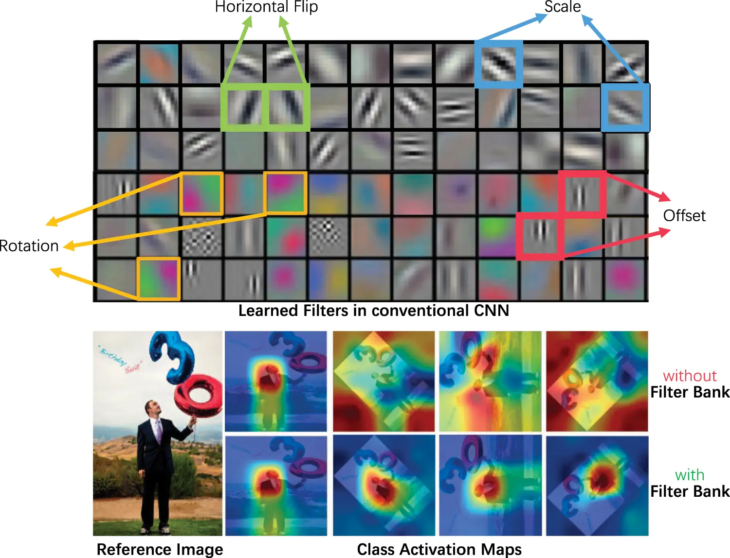 CMES | Free Full-Text | Filter Bank Networks for Few-Shot Class ...