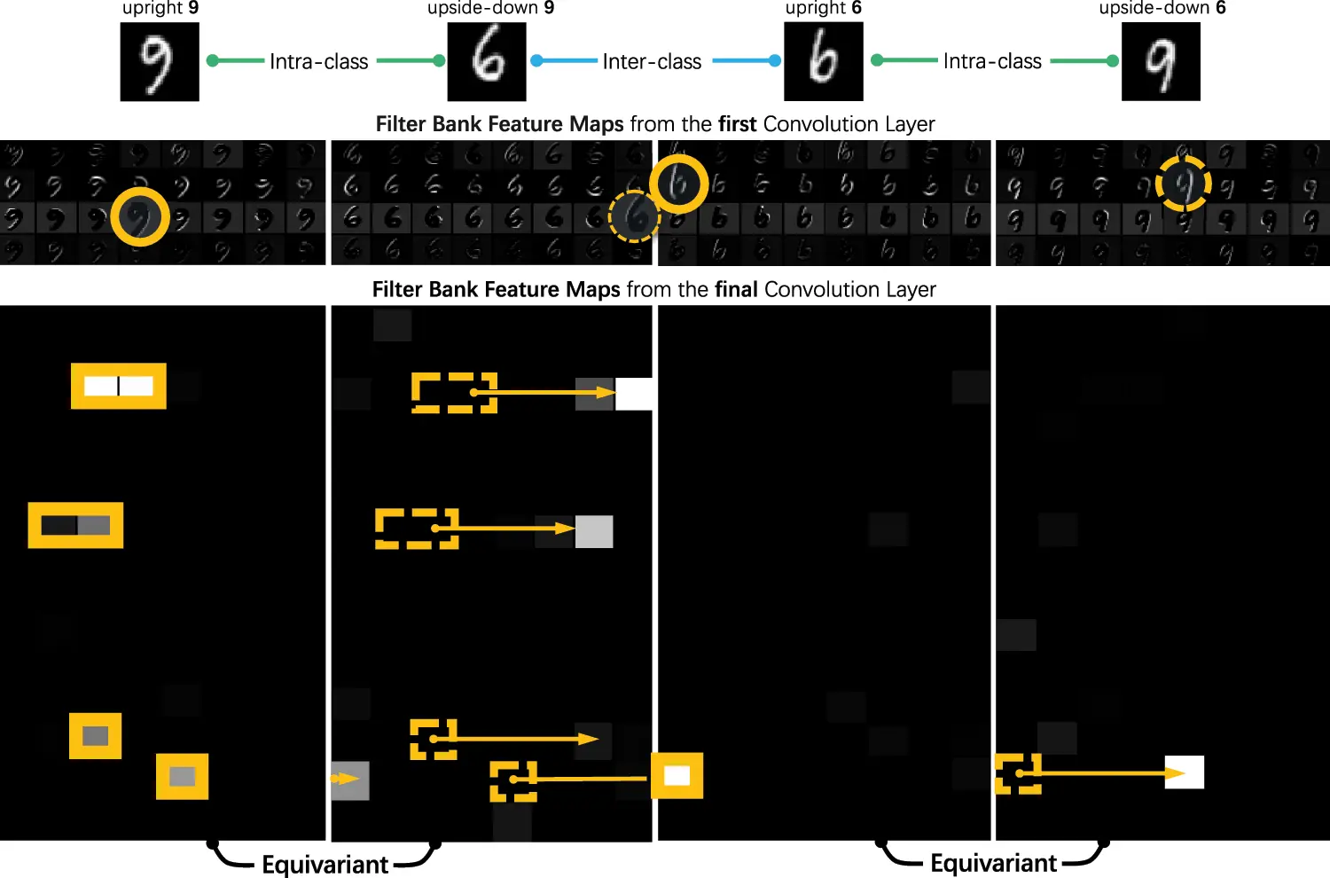 CMES | Free Full-Text | Filter Bank Networks for Few-Shot Class ...