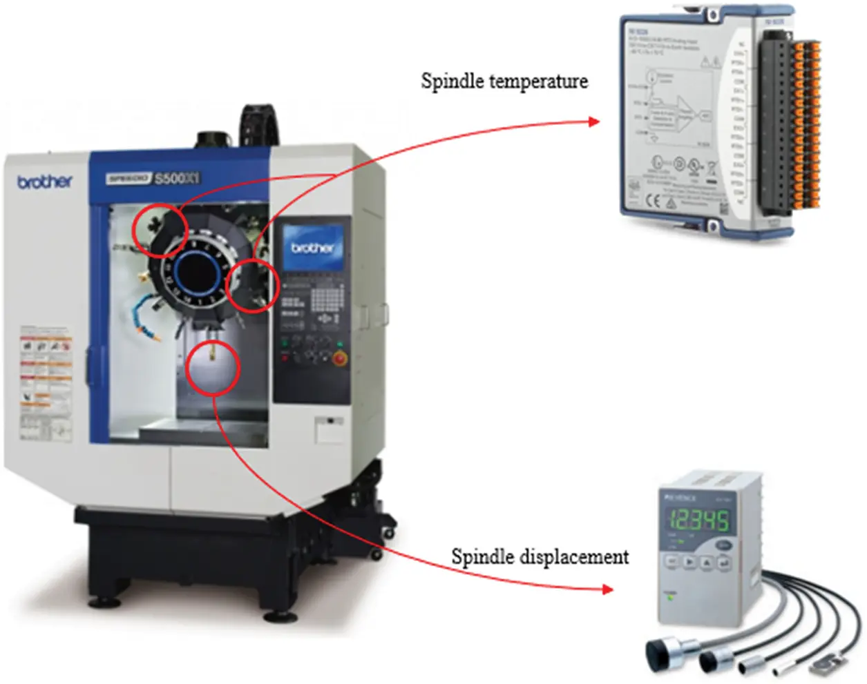 CMES | Free Full-Text | Ensemble Model for Spindle Thermal Displacement ...