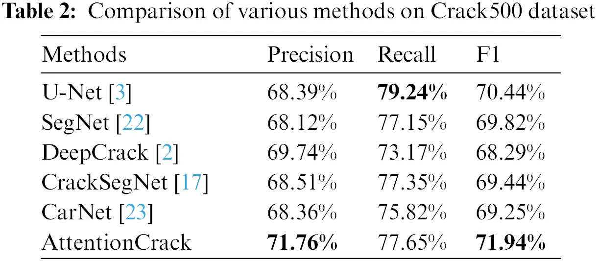 CMES | Free Full-Text | A Novel Detection Method for Pavement Crack with Encoder-Decoder ...