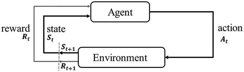 CMES | Free Full-Text | Residential Energy Consumption Forecasting ...