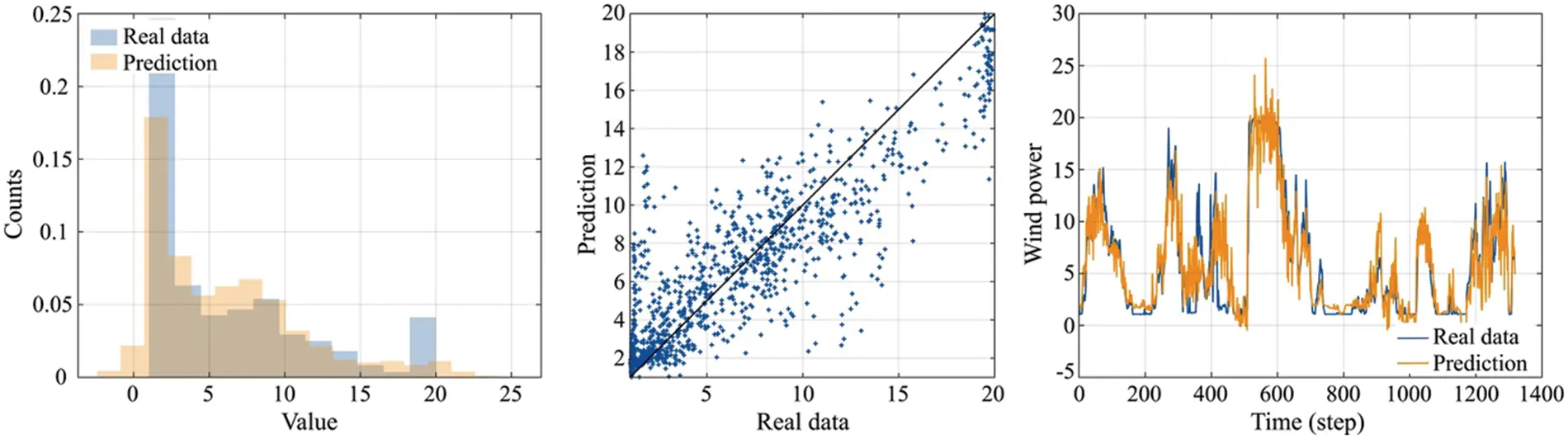 CMES | Free Full-Text | Physics-Informed AI Surrogates for Day-Ahead ...