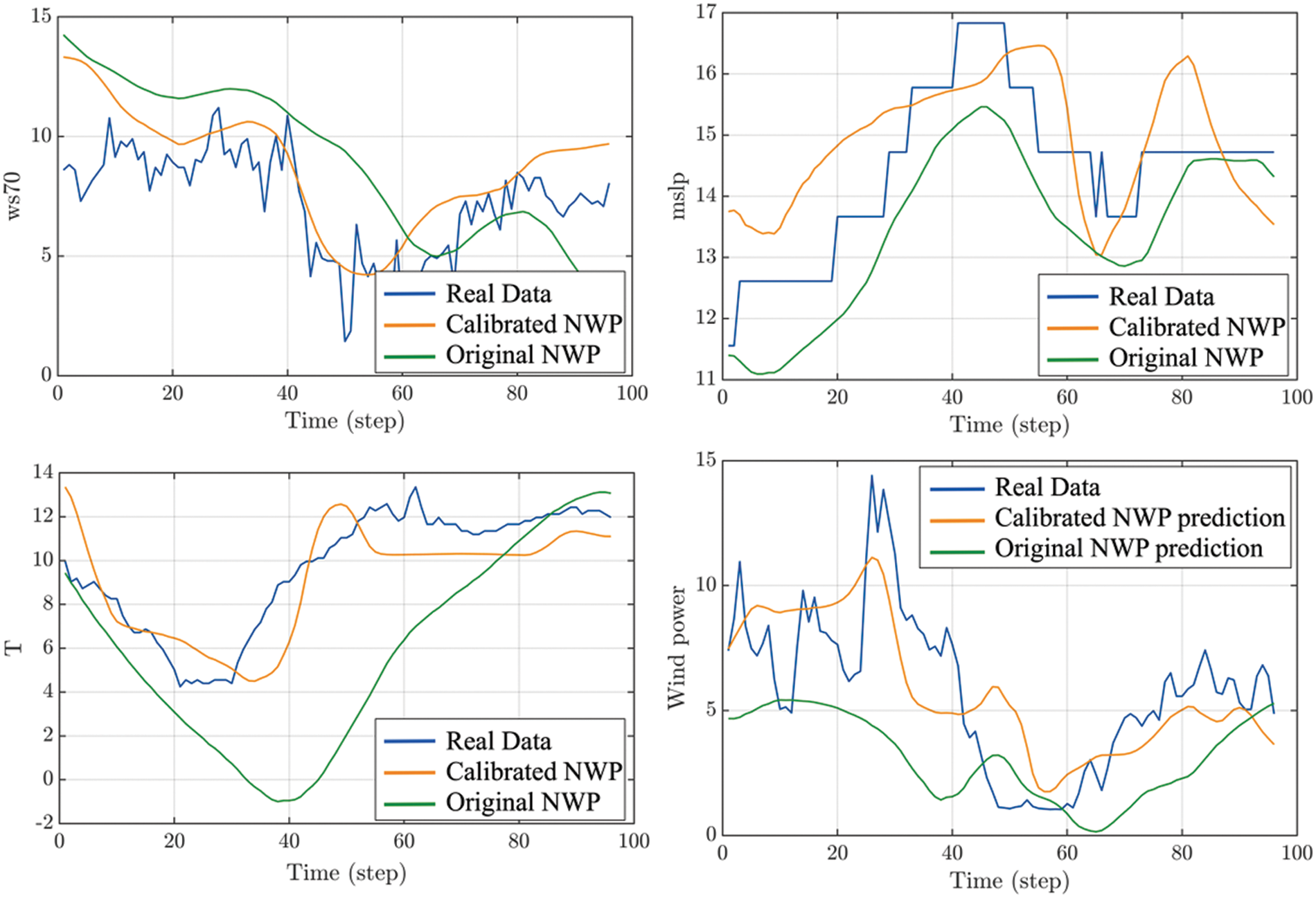 CMES | Free Full-Text | Physics-Informed AI Surrogates for Day-Ahead ...