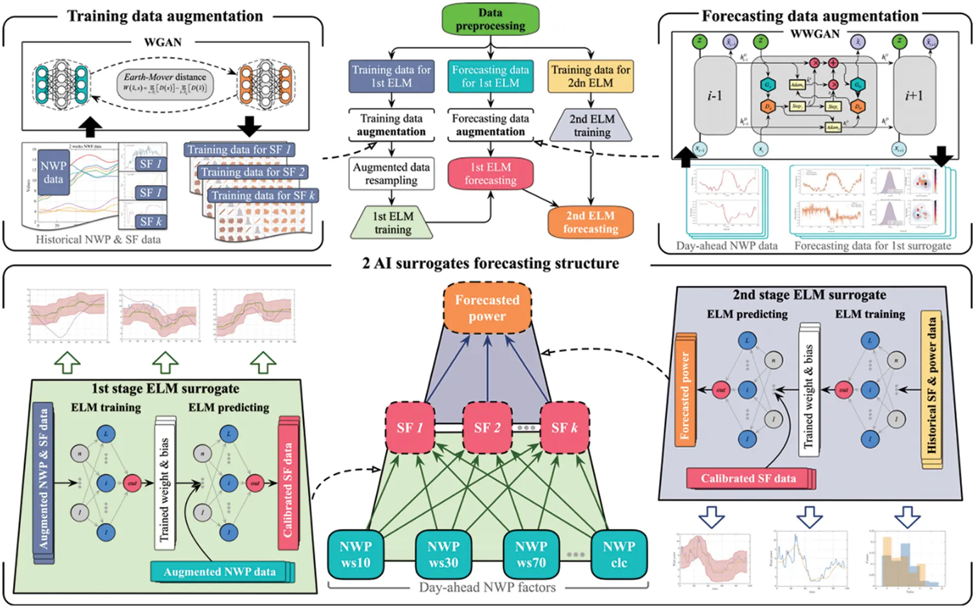 CMES | Free Full-Text | Physics-Informed AI Surrogates for Day-Ahead ...