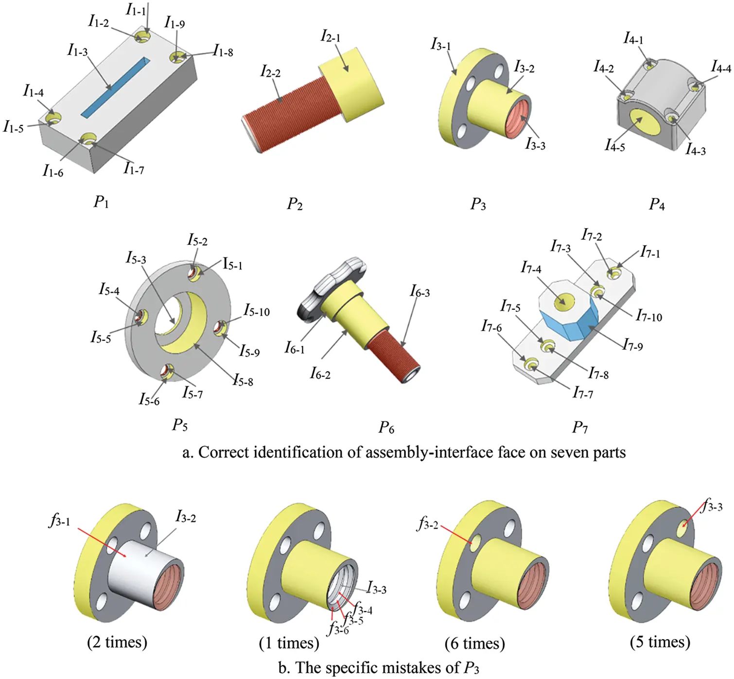 CMES | Free Full-Text | An Intelligent Identification Approach of ...