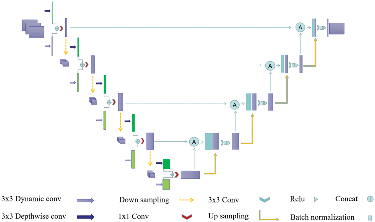 CMES | Free Full-Text | Dual-Branch-UNet: A Dual-Branch Convolutional Neural Network for Medical ...
