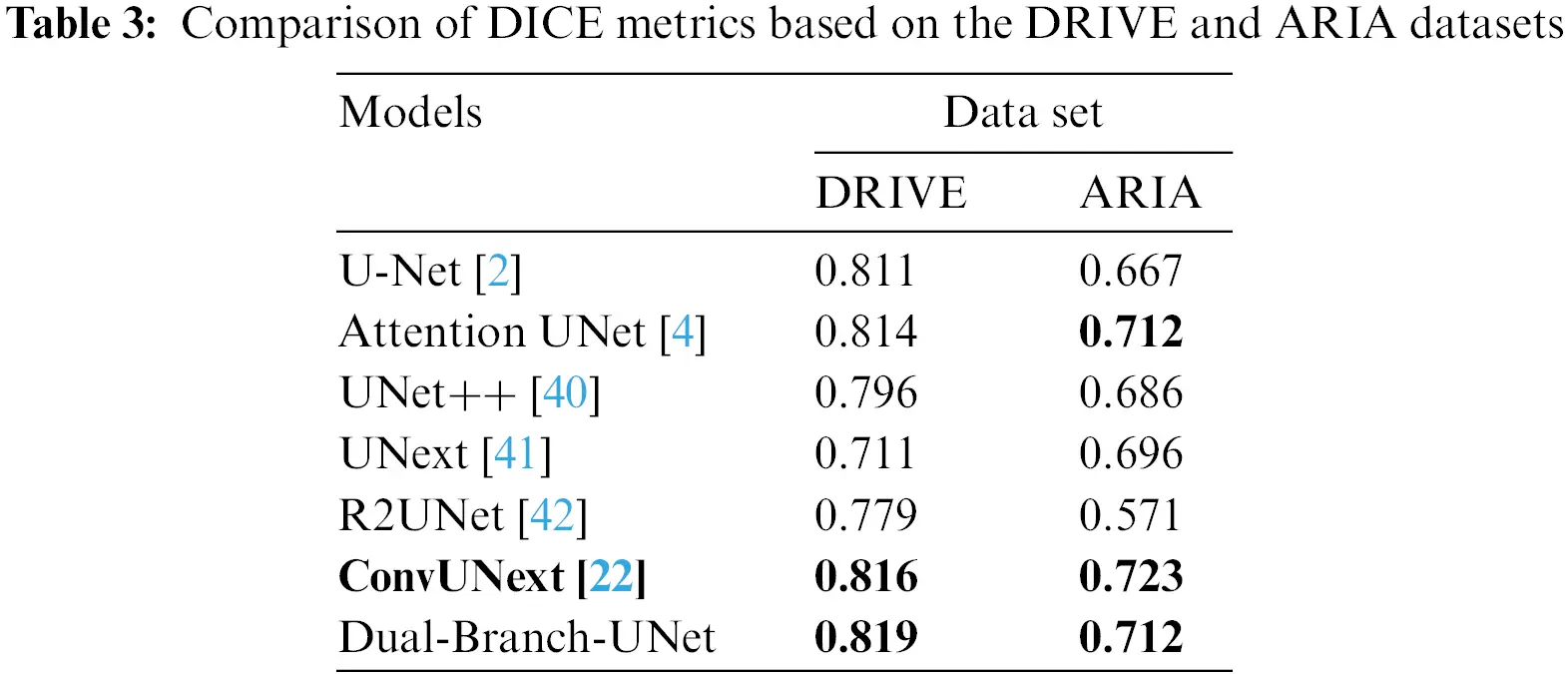 CMES | Free Full-Text | Dual-Branch-UNet: A Dual-Branch Convolutional ...